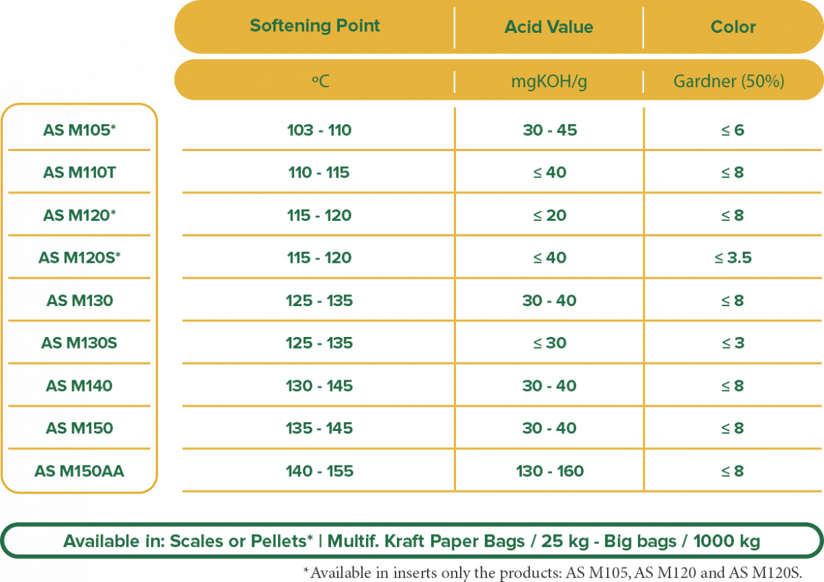 Maleic Resins – Grupo AS Resinas