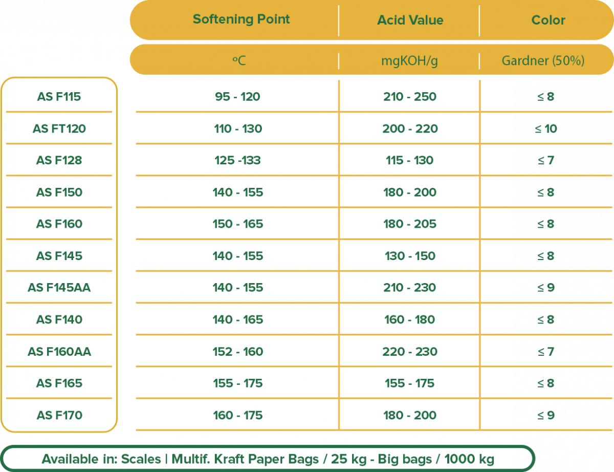 Fumaric Resins – Grupo AS Resinas
